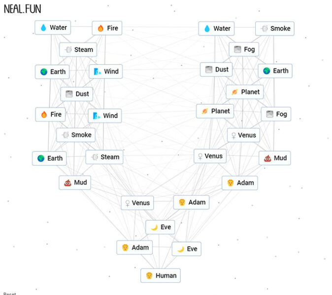 Cómo hacer un humano en Infinite Craft