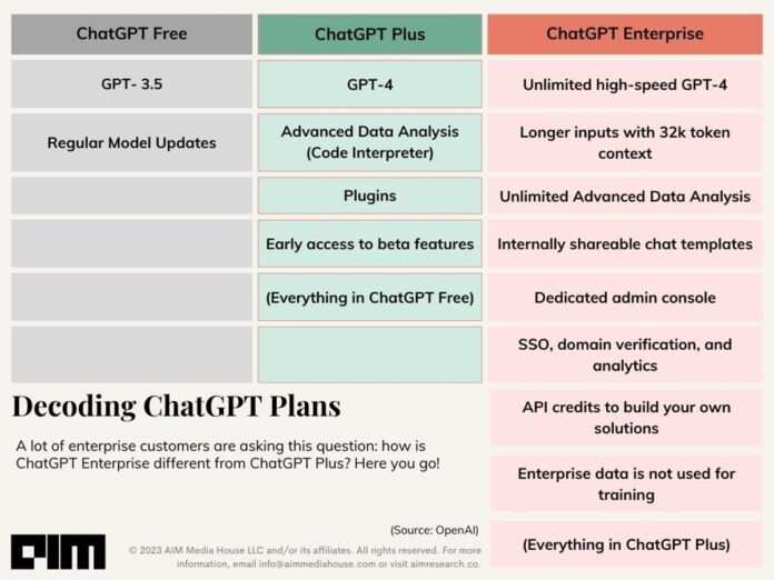 ChatGPT Enterprise: ¿cuáles son las diferencias con la versión normal?